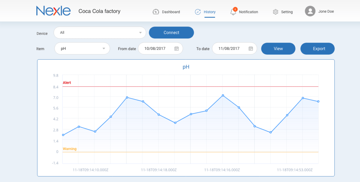 Environmental Monitoring - Nexle Corporation