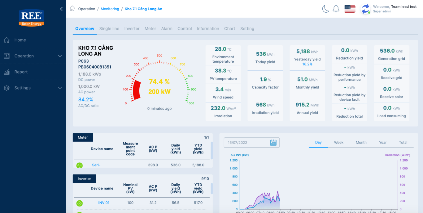 Solar Power Management - Nexle Corporation