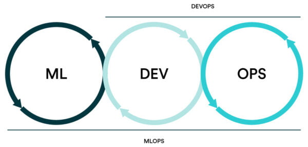 MLOps vs DevOps: What is the Difference? | Nexle Corporation