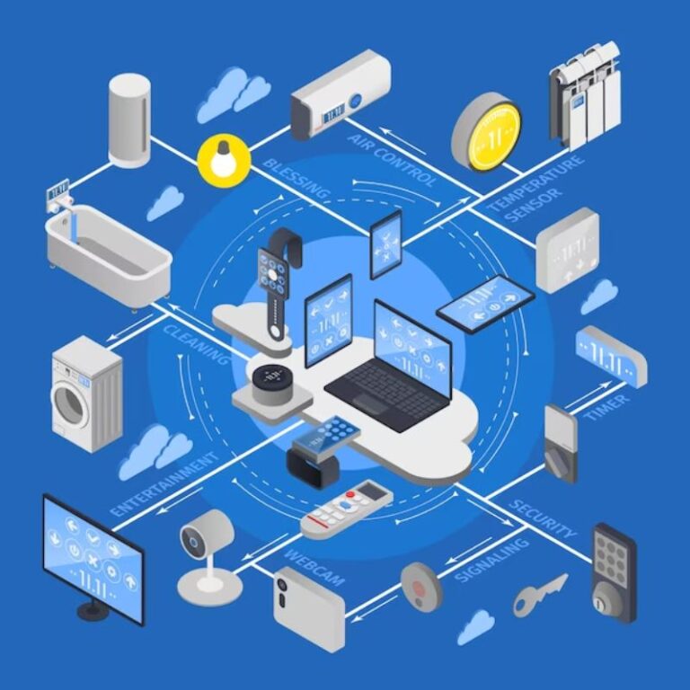 IoT Remote Control: Guide and Use Cases | Nexle Corporation